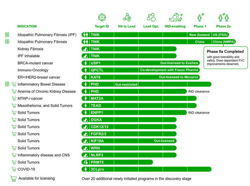 英矽智能年度回顾｜穿越周期，以真实世界验证探索AI制药未来医药新闻-ByDrug-一站式医药资源共享中心-医药魔方