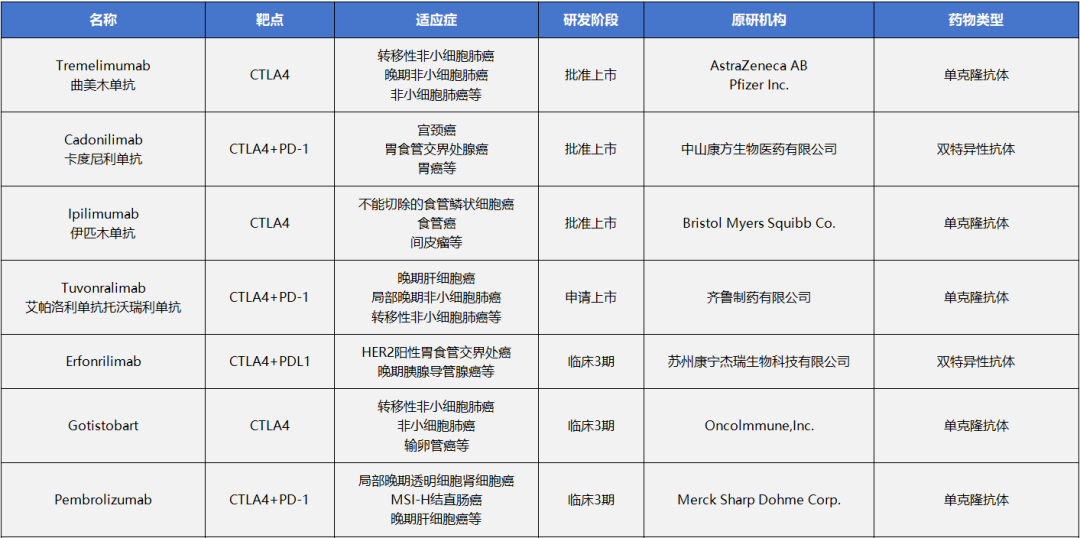 曾独占市场，BMS为何又接连放弃这一靶点医药新闻-ByDrug-一站式医药资源共享中心-医药魔方