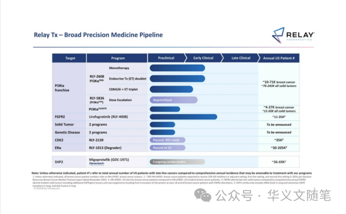 JPM上的AI制药：少数派的呐喊医药新闻-ByDrug-一站式医药资源共享中心-医药魔方