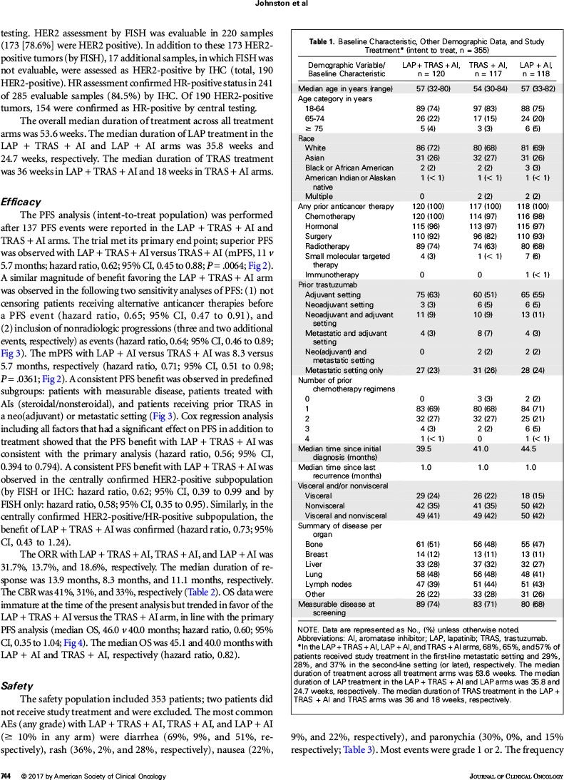 晚期乳腺癌双靶＋芳香酶抑制剂医药新闻-ByDrug-一站式医药资源共享中心-医药魔方