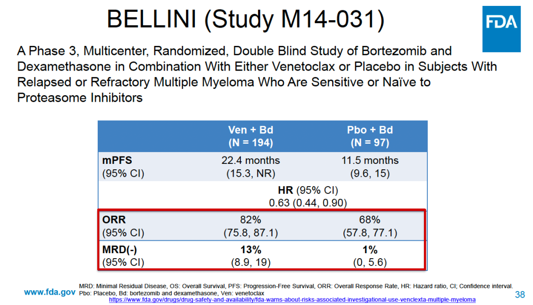12:0 支持！加快药物研发，ODAC认为MRD可以作为多发性骨髓瘤加速批准的试验终点医药新闻-ByDrug-一站式医药资源共享中心-医药魔方