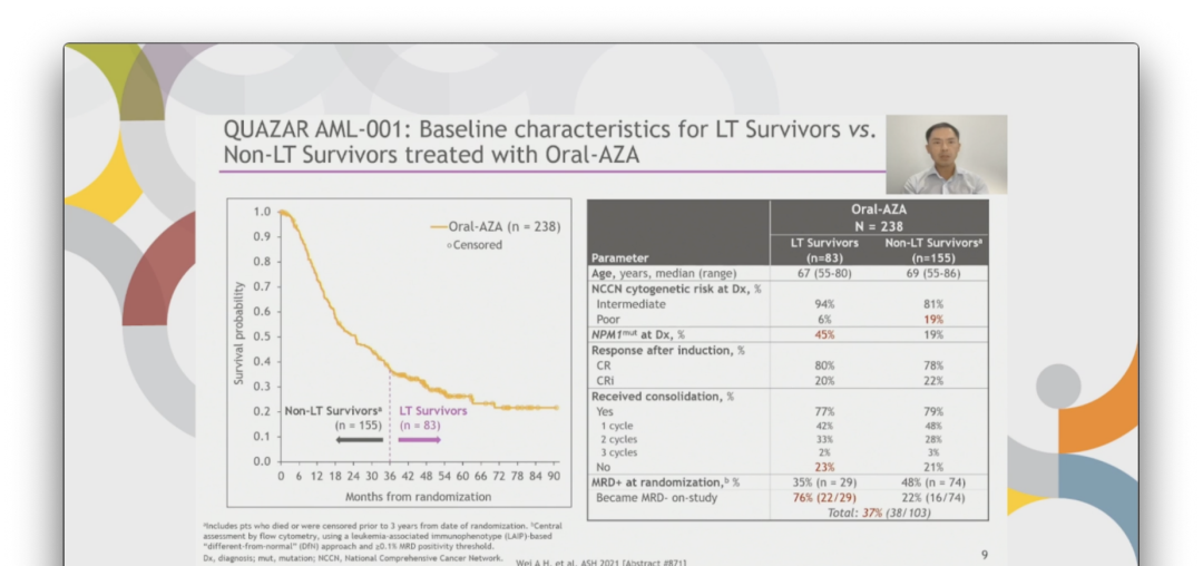 ASH五分钟丨张苏江教授盘点急性髓细胞白血病领域重磅研究医药新闻-ByDrug-一站式医药资源共享中心-医药魔方