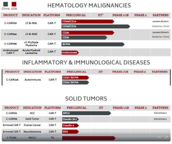 三优药讯｜细胞疗法迈入实体瘤时代，FDA批准首款TIL疗法医药新闻-ByDrug-一站式医药资源共享中心-医药魔方