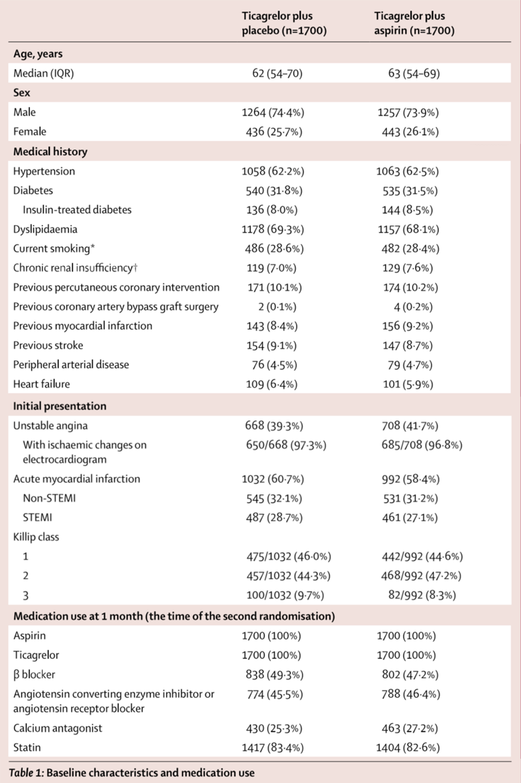 ACC.24丨高玉霞教授：急性冠状动脉综合征患者PCI术后一个月替格瑞洛单药抗血小板治疗——ULTIMATE-DAPT研究医药新闻 ...