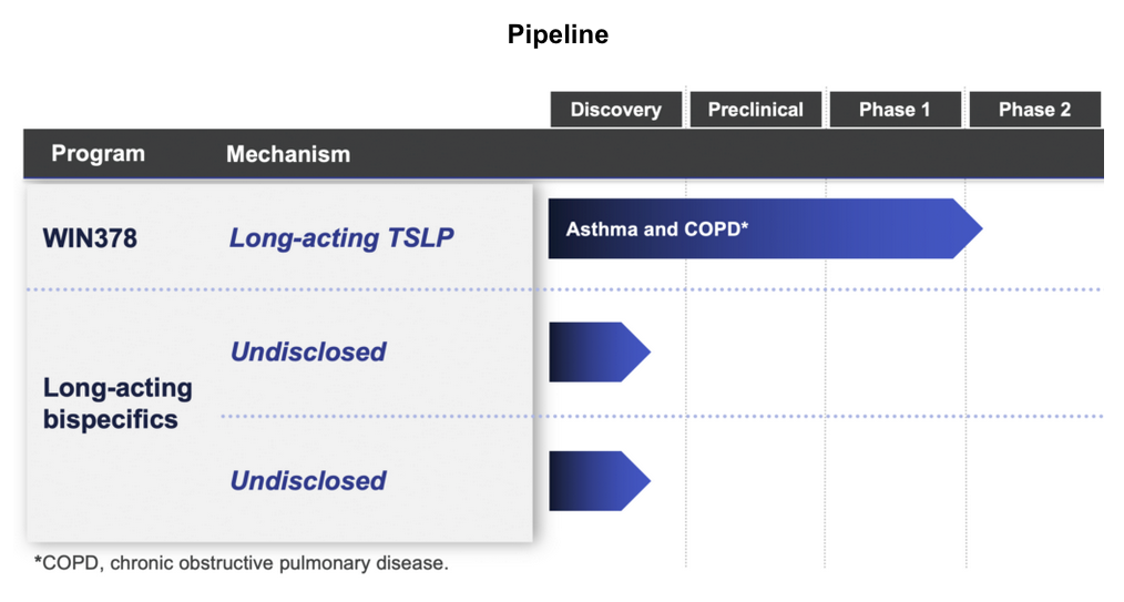 融资规模近300亿，生物医药行业迎来开门红医药新闻-ByDrug-一站式医药资源共享中心-医药魔方