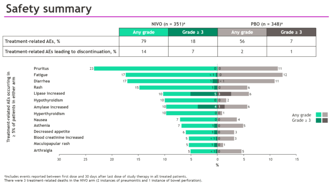 EAU24研究者说丨Matthew Galsky教授首次报告CheckMate 274研究OS结果，辅助免疫治疗展现积极获益趋势医药新闻-ByDrug-一站式医药资源共享中心-医药魔方
