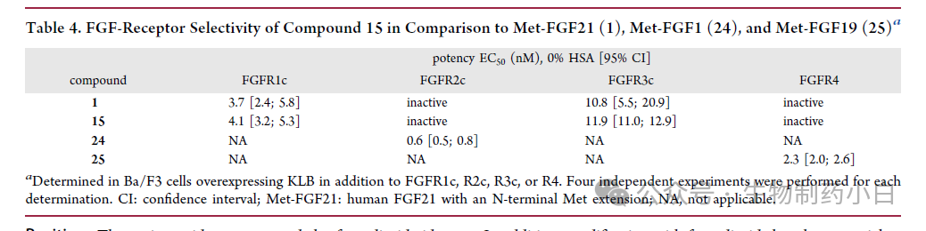 小白识MASH 之 诺和诺德 FGF21 类似物zalfermin的开发医药新闻-ByDrug-一站式医药资源共享中心-医药魔方
