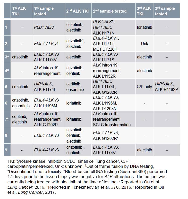 【ASCO2017】胡洁教授点评：ALK靶点新故事，不同变体亚型的耐药机制不同医药新闻-ByDrug-一站式医药资源共享中心-医药魔方