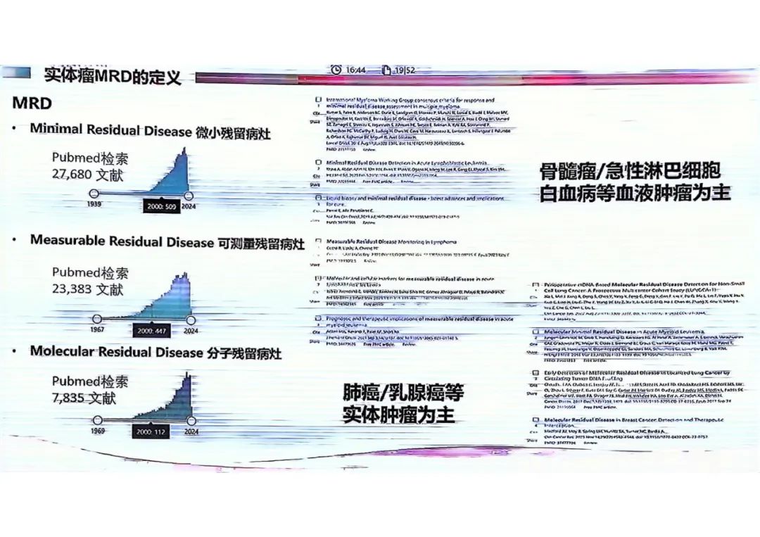 首个《实体瘤分子残留病灶(MRD)检测共识》解读PPT（内附下载）医药新闻-ByDrug-一站式医药资源共享中心-医药魔方