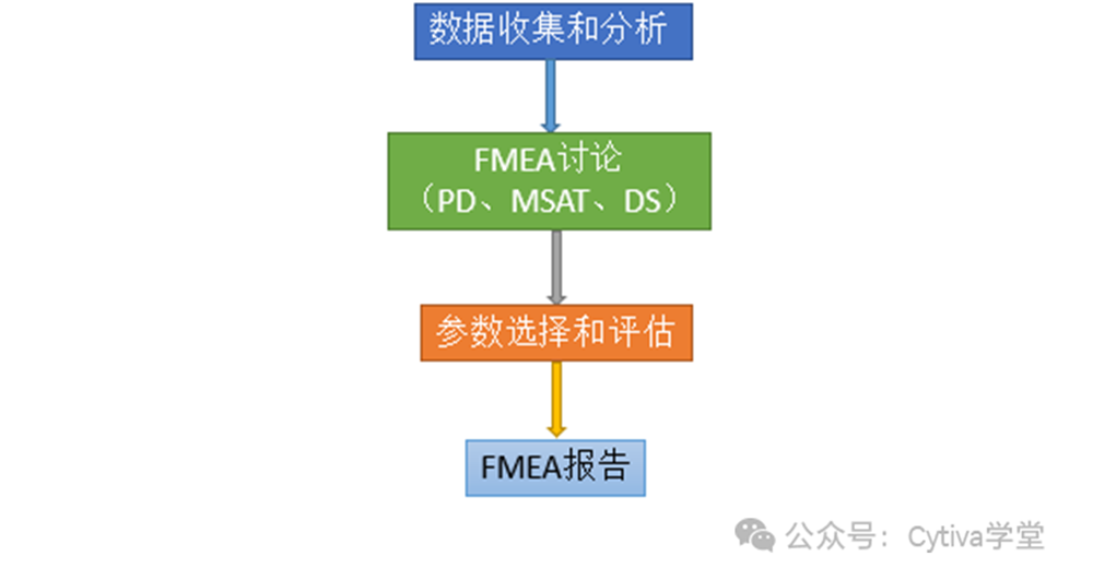 浅谈CHO细胞培养工艺表征医药新闻-ByDrug-一站式医药资源共享中心-医药魔方