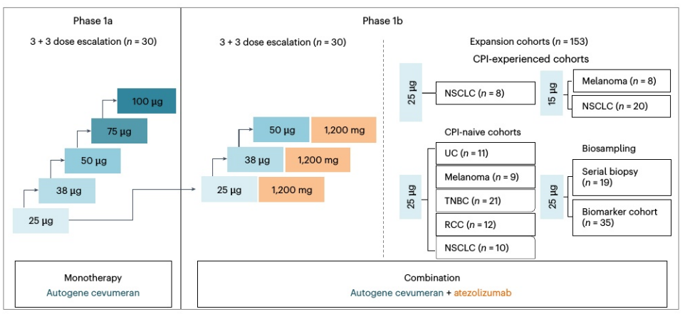 《Nature Medicine》|个体化mRNA疫苗联合免疫疗法展现突破潜力：晚期实体瘤治疗迎来新希望医药新闻-ByDrug-一站式医药资源共享中心-医药魔方