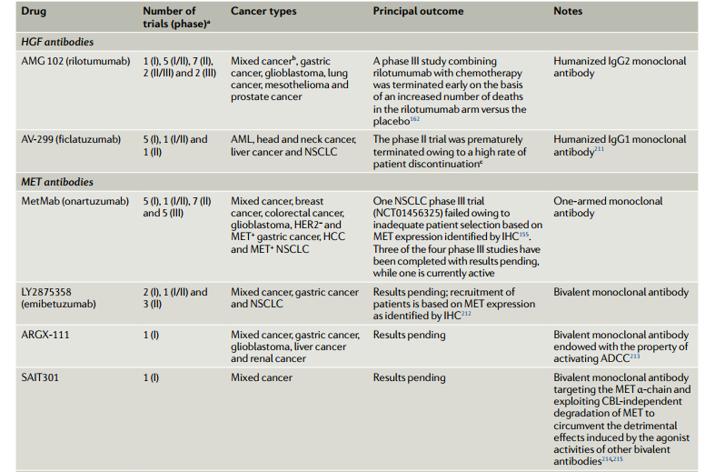 柳暗花明：MET抑制剂的研发之路医药新闻-ByDrug-一站式医药资源共享中心-医药魔方
