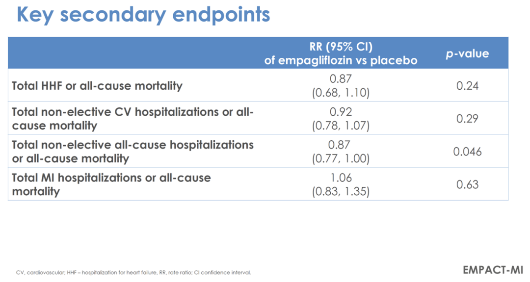 ACC.24丨董劭壮教授：恩格列净在急性心肌梗死患者中的应用效果——EMPACT-MI研究医药新闻-ByDrug-一站式医药资源共享中心-医药魔方