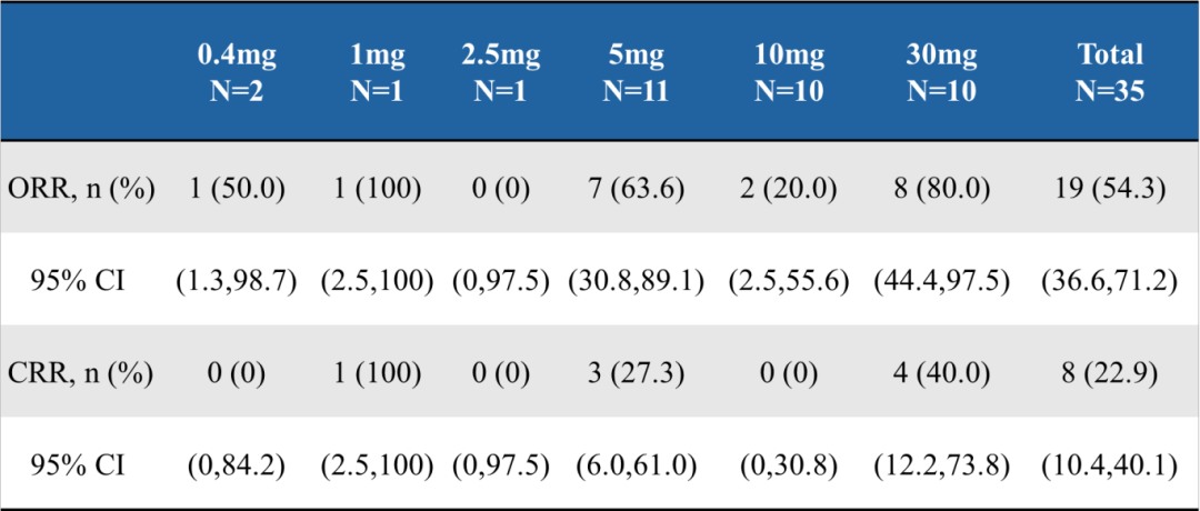 2025 AACR | 恶性淋巴瘤利器：CD20×CD3双抗JS203疗效应答积极医药新闻-ByDrug-一站式医药资源共享中心-医药魔方