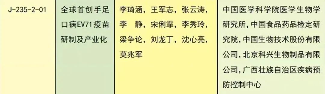 SINOVAC科兴第三次获国家科技进步奖——EV71疫苗助力全国手足口病防控医药新闻-ByDrug-一站式医药资源共享中心-医药魔方