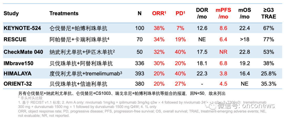 LEAP-002 研究失利，可乐组合失败了吗？医药新闻-ByDrug-一站式医药资源共享中心-医药魔方