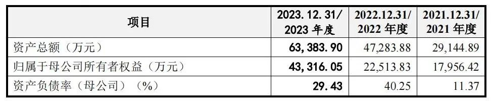 “另类CXO”施美药业创业板IPO终止医药新闻-ByDrug-一站式医药资源共享中心-医药魔方