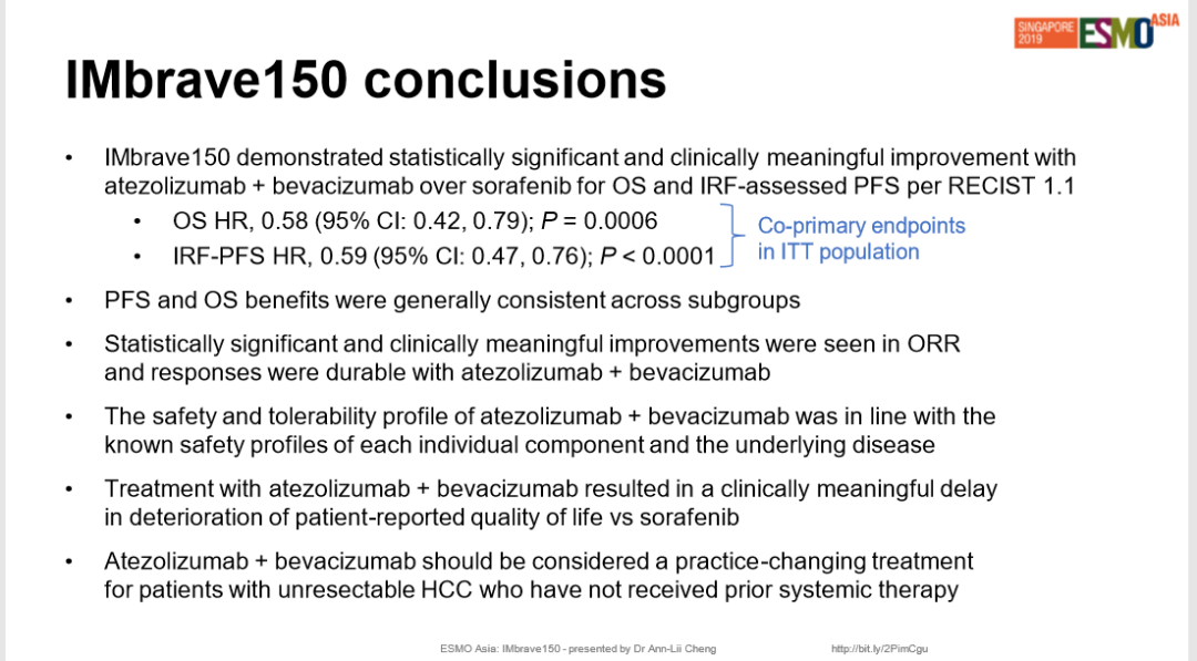 ESMO-Asia快报 | 罗氏IMbrave 150 III期研究大获全胜，“癌中之王”迎来新转机医药新闻-ByDrug-一站式医药资源共享中心-医药魔方