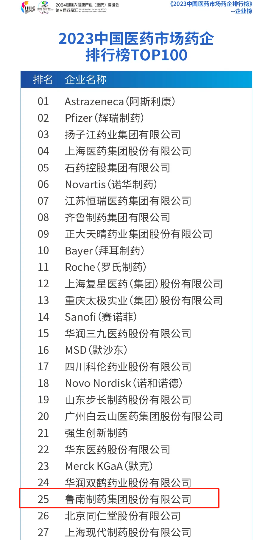 鲁南制药荣登中国医药市场药企TOP100三大榜单医药新闻-ByDrug-一站式医药资源共享中心-医药魔方