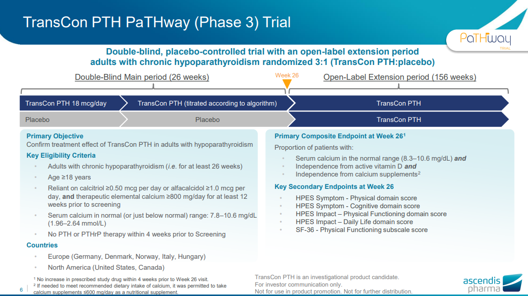 首个！FDA批准甲状旁腺功能减退激素替代疗法上市医药新闻-ByDrug-一站式医药资源共享中心-医药魔方