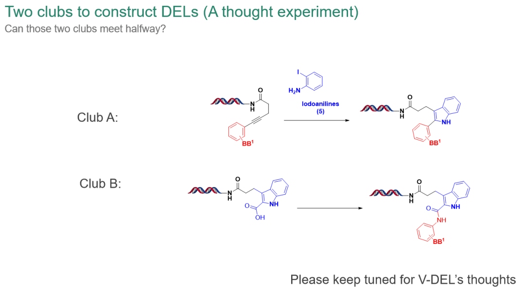VIVA观点丨大咖对话：新思路，深度剖析DEL技术如何在药物发现中加码？医药新闻-ByDrug-一站式医药资源共享中心-医药魔方