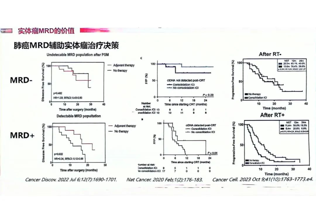 首个《实体瘤分子残留病灶(MRD)检测共识》解读PPT（内附下载）医药新闻-ByDrug-一站式医药资源共享中心-医药魔方