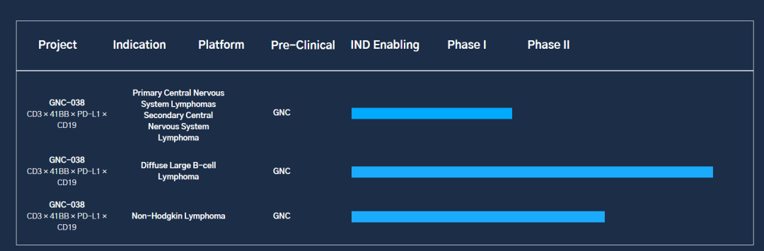 百利药业：PD-L1/4-1BB/CD3/CD19四抗进军自免赛道 ，是否可行？医药新闻-ByDrug-一站式医药资源共享中心-医药魔方
