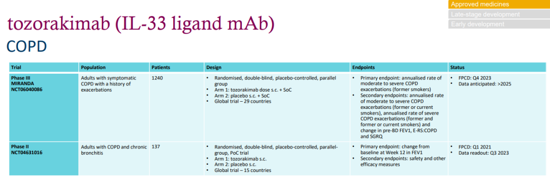 2024年1月和2月 | 失败临床研究TOP10医药新闻-ByDrug-一站式医药资源共享中心-医药魔方