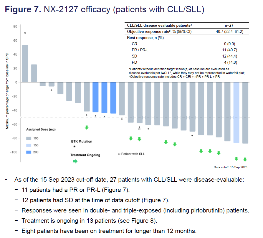 Science：一篇关于BTK PROTAC的最新论文医药新闻-ByDrug-一站式医药资源共享中心-医药魔方