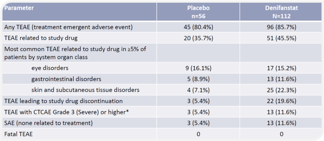 SAGIMET NASH数据深度分析：甘油三酯是DNL通路上绕不开的问题~医药新闻-ByDrug-一站式医药资源共享中心-医药魔方
