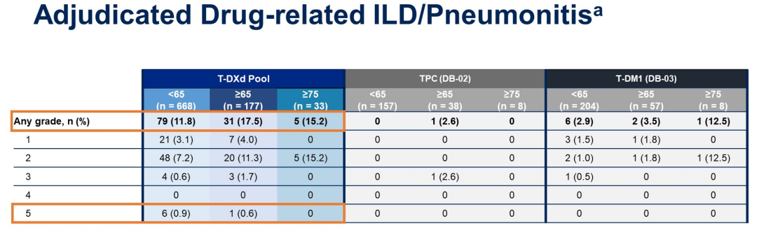 ASCO 2023丨刘强教授：博取而精择之，DXd-ADC为泛瘤种提供精准治疗医药新闻-ByDrug-一站式医药资源共享中心-医药魔方
