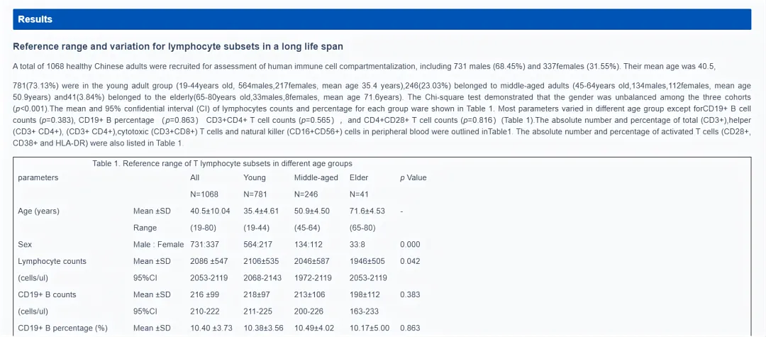 北京协和医院分析了1068人，证明补充NK细胞必要性医药新闻-ByDrug-一站式医药资源共享中心-医药魔方