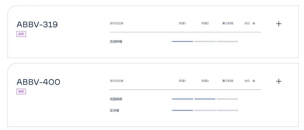 艾伯维ADC：Elahere获FDA完全批准！医药新闻-ByDrug-一站式医药资源共享中心-医药魔方