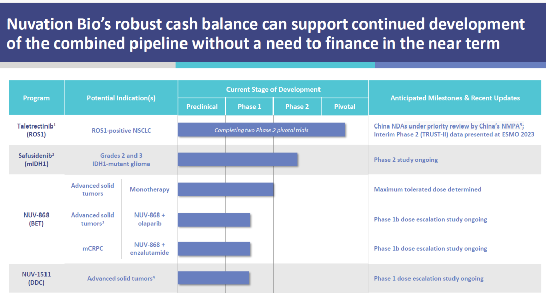 Nuvation Bio 将以全股票交易收购【葆元医药】医药新闻-ByDrug-一站式医药资源共享中心-医药魔方