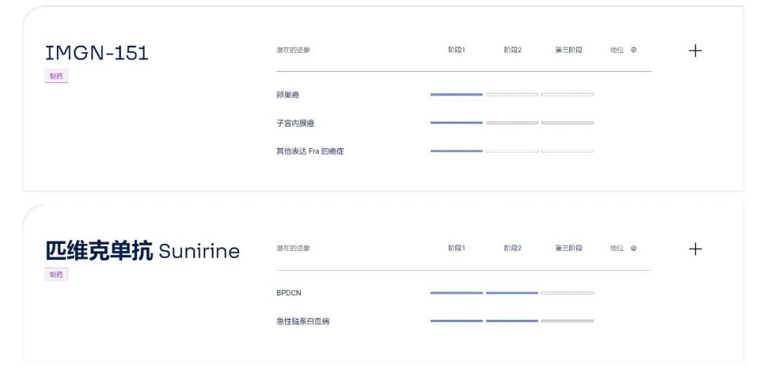 艾伯维ADC：Elahere获FDA完全批准！医药新闻-ByDrug-一站式医药资源共享中心-医药魔方