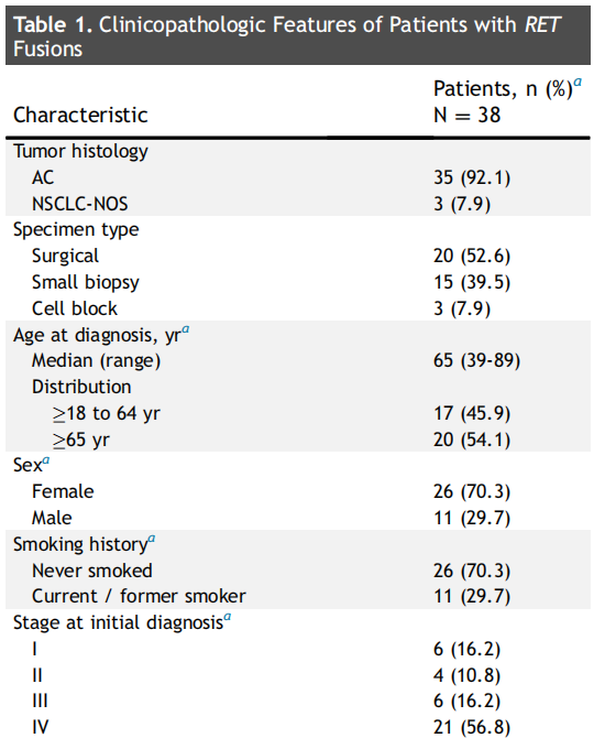 非小细胞肺癌RET融合检测平台如何选？基于RNA的NGS优于FISH和RT-PCR医药新闻-ByDrug-一站式医药资源共享中心-医药魔方
