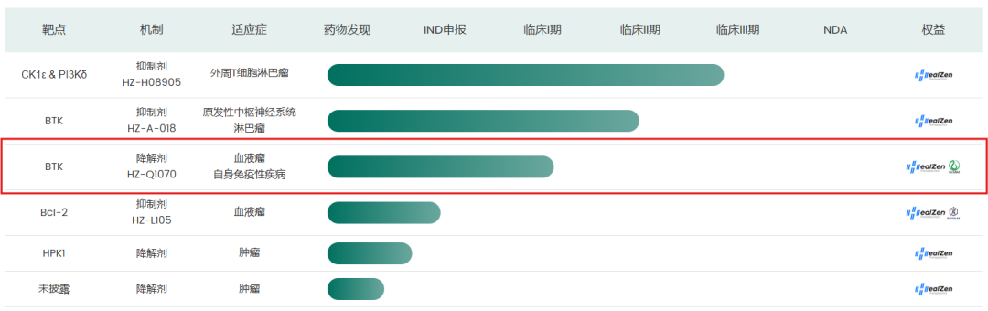 和正医药/上海药物所BTK PROTAC授权强生医药新闻-ByDrug-一站式医药资源共享中心-医药魔方