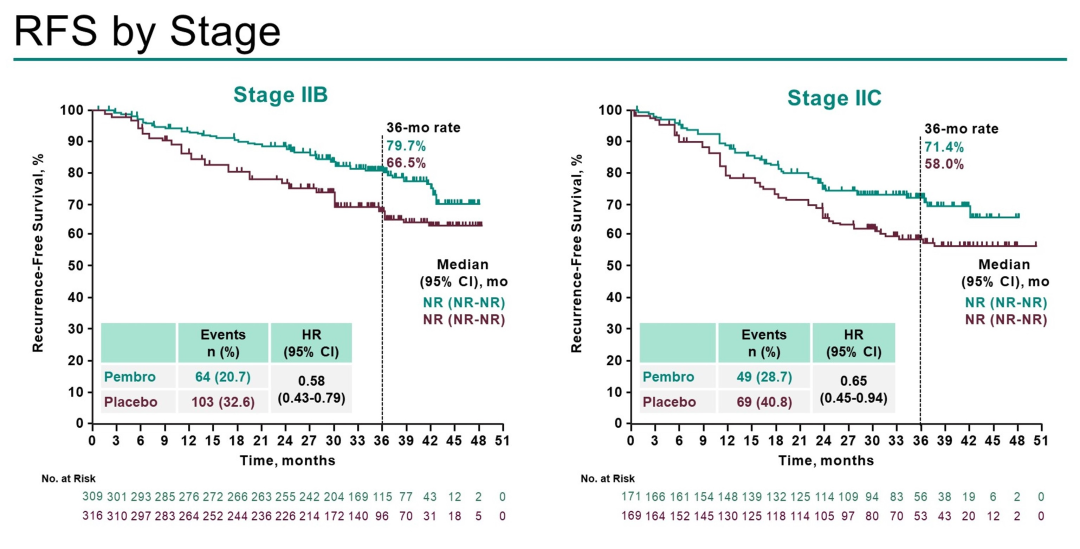 ASCO 2023丨崔传亮教授：黑色素瘤早期新辅助/辅助治疗进展医药新闻-ByDrug-一站式医药资源共享中心-医药魔方