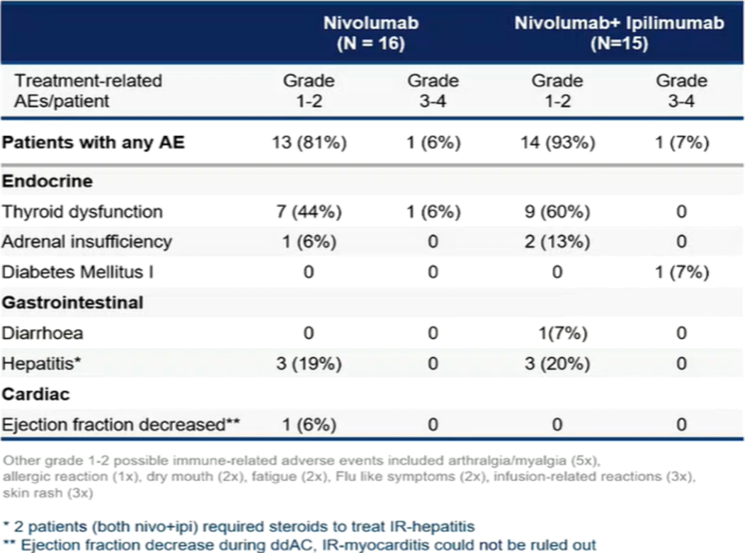 ESMO：王晓晨教授解读BELLINI研究医药新闻-ByDrug-一站式医药资源共享中心-医药魔方