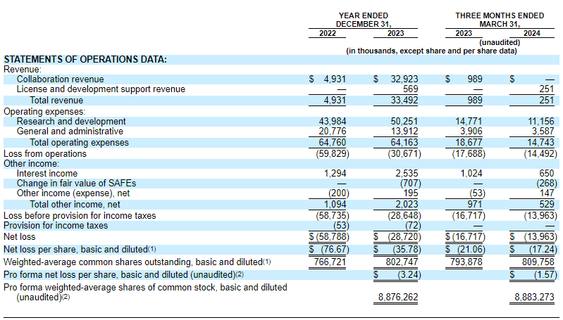 融资8亿元！NK细胞疗法biotech再冲IPO医药新闻-ByDrug-一站式医药资源共享中心-医药魔方