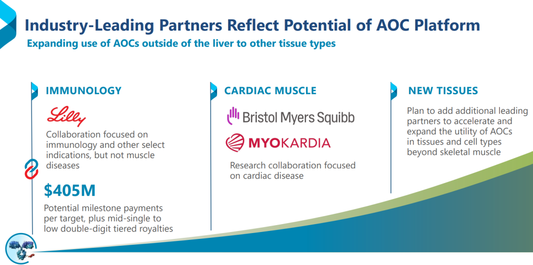 23亿美元！BMS与Avidity达成5款AOC药物研发合作医药新闻-ByDrug-一站式医药资源共享中心-医药魔方