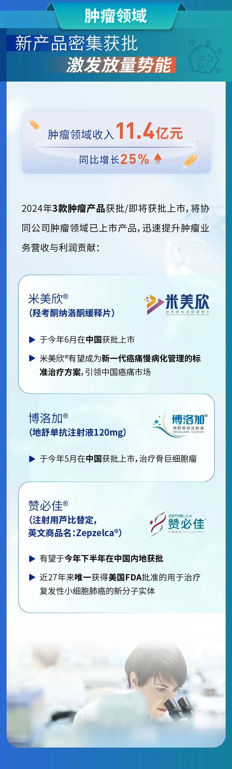 绿叶制药发布2024年中期业绩：净利劲增201%，5款新药密集获批医药新闻-ByDrug-一站式医药资源共享中心-医药魔方