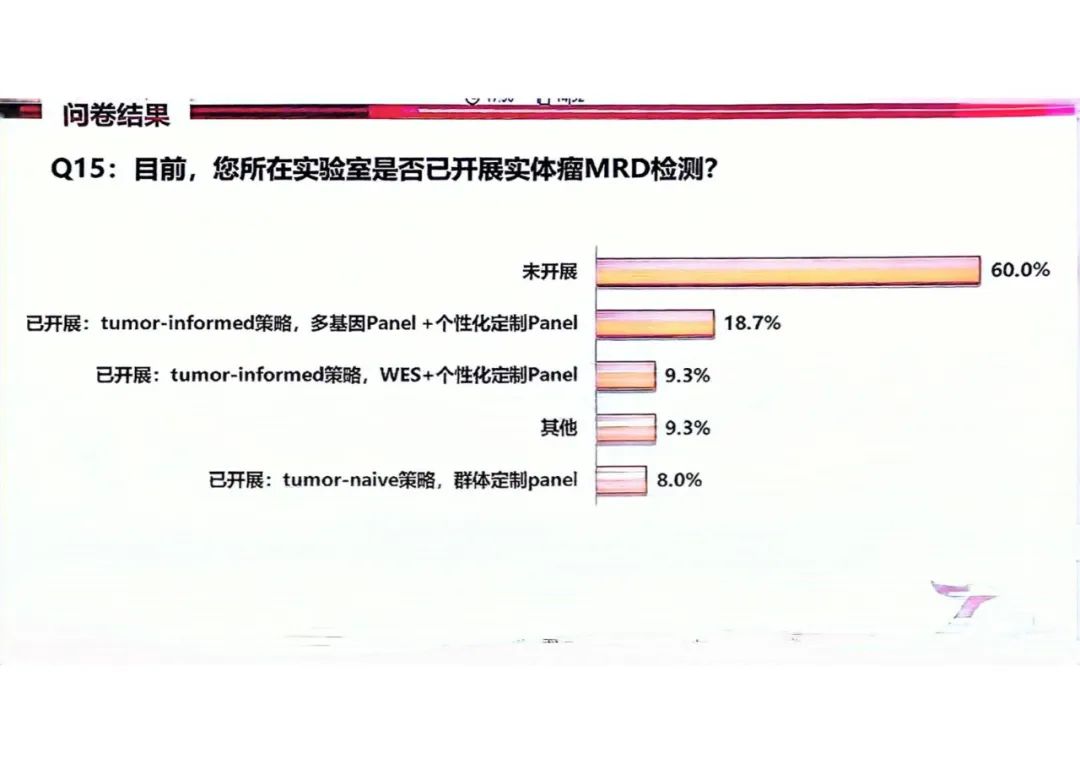 首个《实体瘤分子残留病灶(MRD)检测共识》解读PPT（内附下载）医药新闻-ByDrug-一站式医药资源共享中心-医药魔方