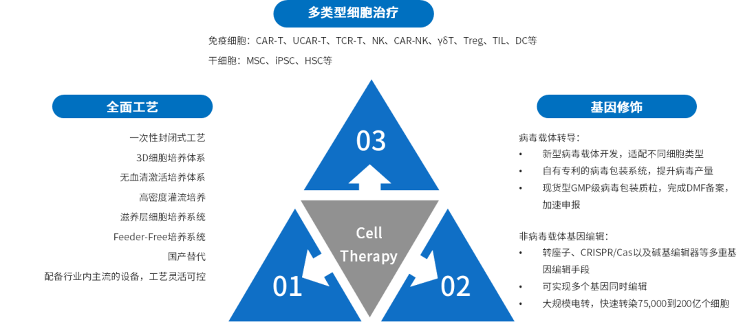 Fast CAR-T疗效积极！医药新闻-ByDrug-一站式医药资源共享中心-医药魔方