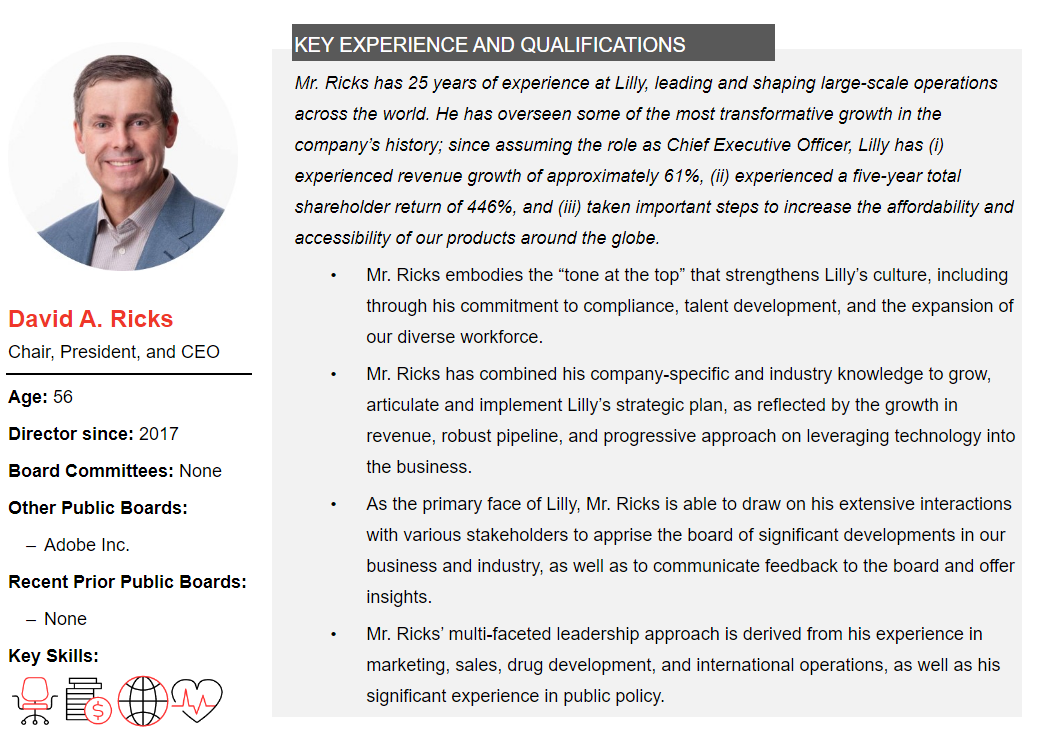 涨薪24%，礼来CEO年薪达到2660万美元医药新闻-ByDrug-一站式医药资源共享中心-医药魔方