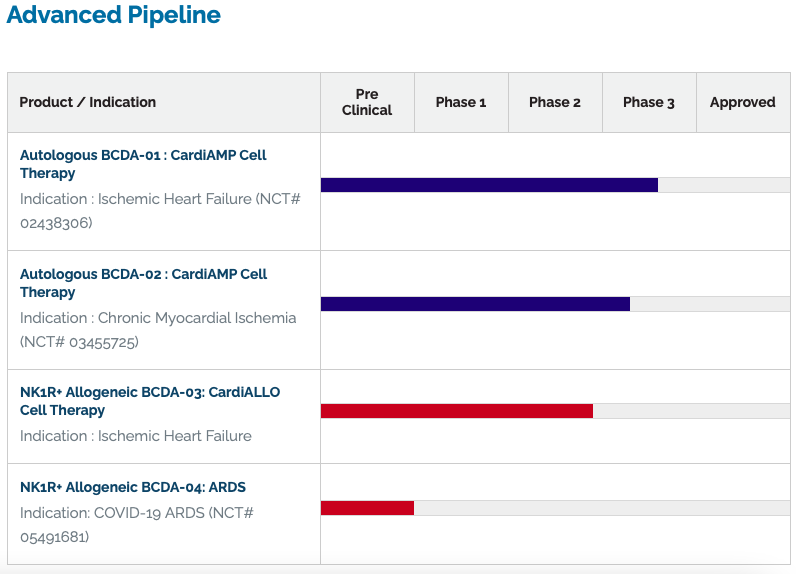 2024年9款CGT疗法可能获批医药新闻-ByDrug-一站式医药资源共享中心-医药魔方
