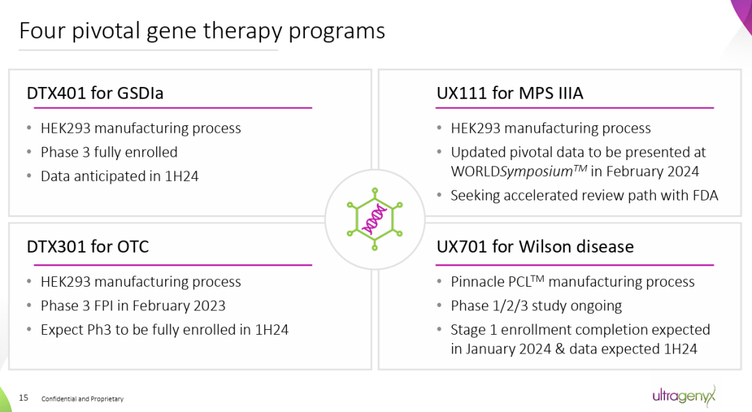 JPM上的“细胞与基因疗法”，26家公司更新医药新闻-ByDrug-一站式医药资源共享中心-医药魔方