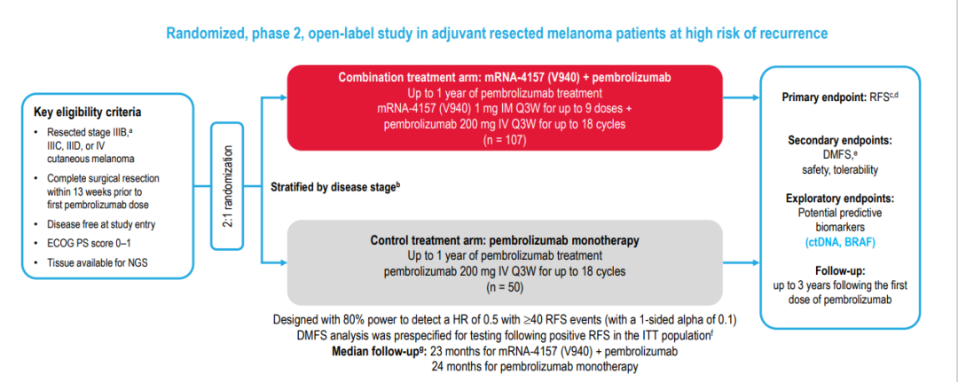 2023 ESMO丨个体化肿瘤新生抗原免疫疗法最新临床数据亮眼医药新闻-ByDrug-一站式医药资源共享中心-医药魔方
