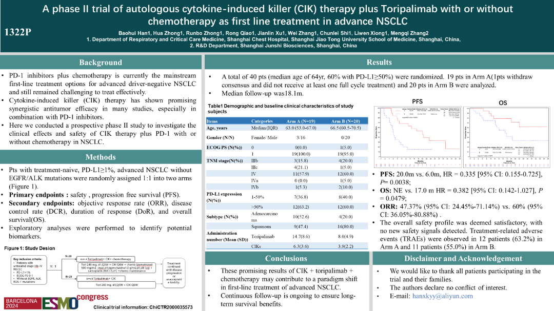 中位PFS达20个月！特瑞普利单抗联合疗法进一步提升晚期NSCLC患者生存获益医药新闻-ByDrug-一站式医药资源共享中心-医药魔方