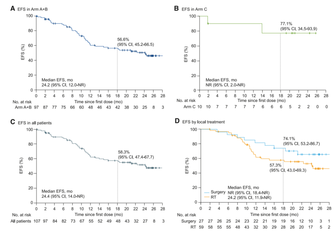 恒瑞创新药SHR-1701研究成果荣登《Cancer Cell》，有望为不可切Ⅲ期非小细胞肺癌患者治疗带来新选择医药新闻-ByDrug-一站式医药资源共享中心-医药魔方